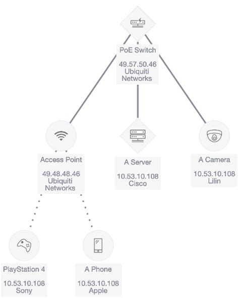 Ubiquiti Networks Unifi Access Point With Domotz