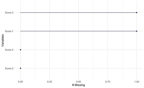 R How To Split Output By Timepoint In Long Format Time Series Data