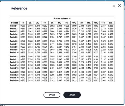 Solved Requirement What Is The Project S NPV Is The Chegg Com