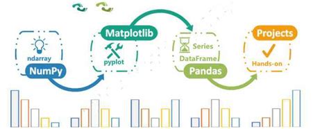 急速入门python数据分析（1） 常见的python数据科学库 知乎