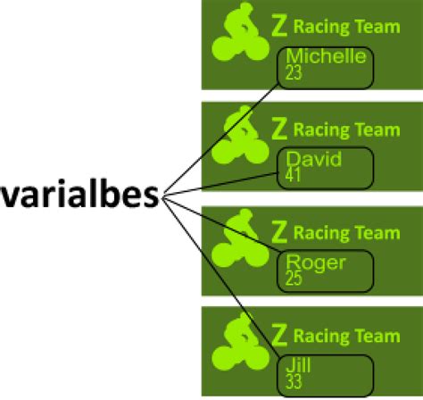 Square Variable Data Stickers San Diego Zarvox