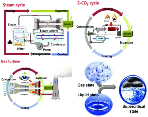Principles Of A Power Conversion System 3 Download Scientific Diagram