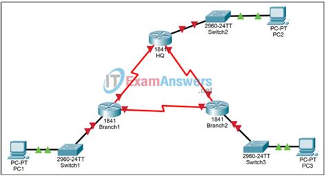 1162 Lab Challenge Ospf Configuration Answers