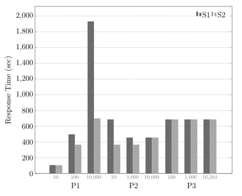 tikz pgf counter does not work properly in pgfmathparse tex