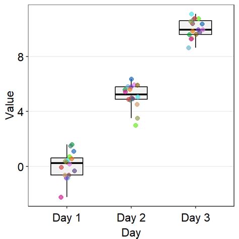 Chapter 11 Themes Colors Correlations Boxplots Violins And Bars