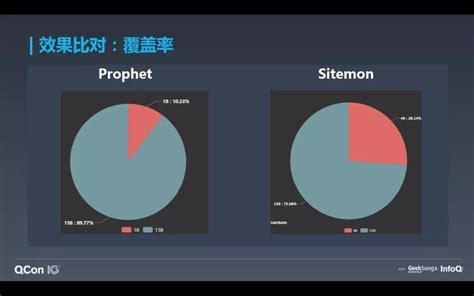 如何基于flinktensorflow打造实时智能异常检测平台weixin42073629的博客 Csdn博客