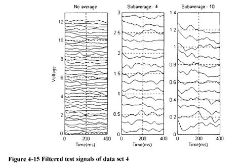 Robots And Physical Computing Genetic Algorithms To Select Filters For