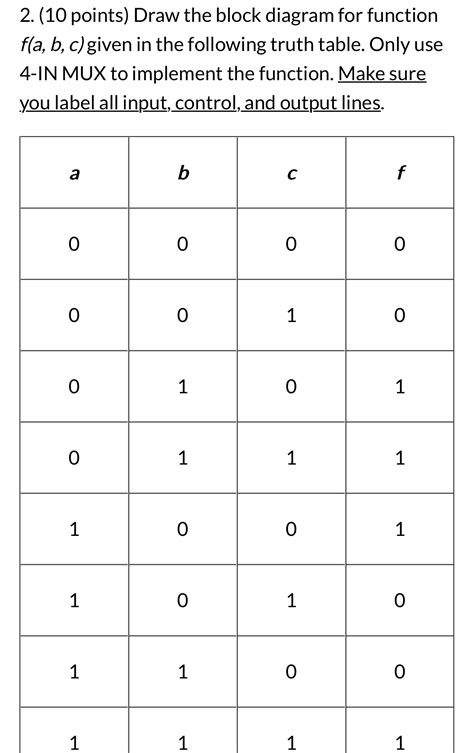 Solved Is This Correct Points Draw The Block Diagram Chegg