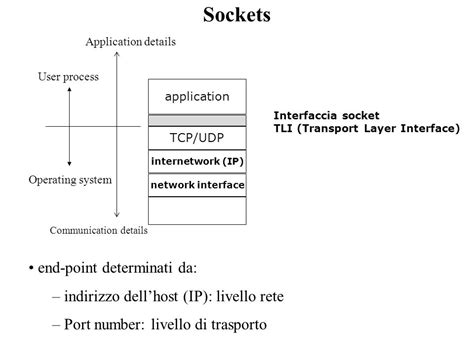 Definizione Caratteristiche E Utilizzo Di Un Socket In Informatica Informatica E Ingegneria