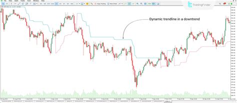 Atr Trailing Stop Tsl Indicator For Mt5 Free Download