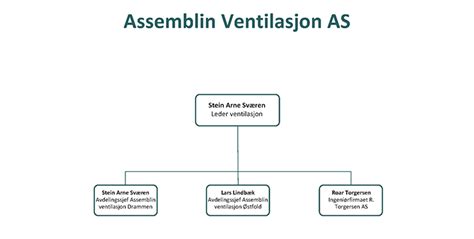Assemblin Organisasjon Assemblin