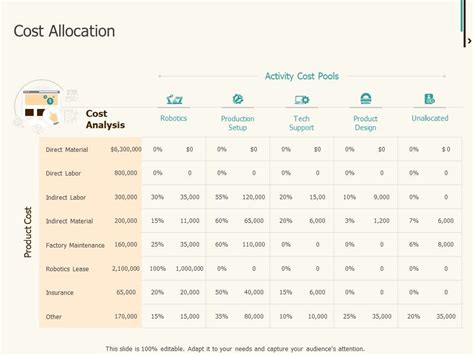 Cost Allocation Ppt Powerpoint Presentation Designs Powerpoint Slide