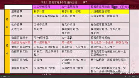 数据库系统概论（基础篇） 笔记 知乎