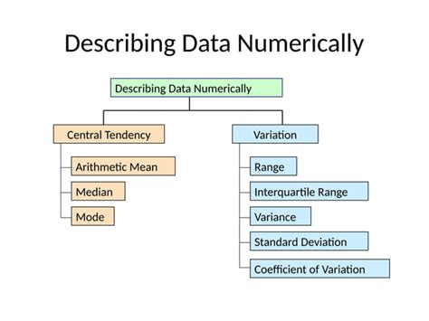 Describing Different Types Of Data Numericallypptx