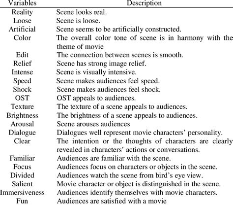 Variables Of Affective Responses Download Table