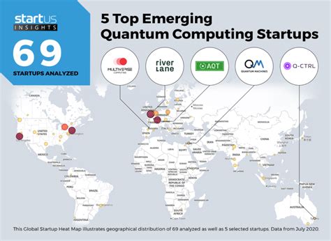 5 Top Emerging Quantum Computing Startups Startus Insights Research
