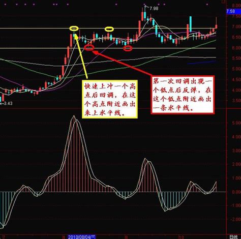 股票波段操作图解法 波段操作注意事项 牛仔网