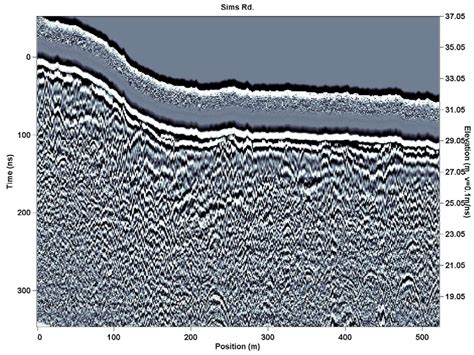 Gpr Transect On Sims Rd Data Were Corrected For Topographic Relief Download High