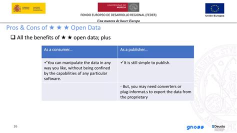 Semantic Data Architecture And Ontological Infrastructure Asio Ppt