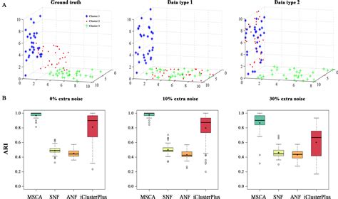 frontiers multi view subspace clustering analysis for aggregating