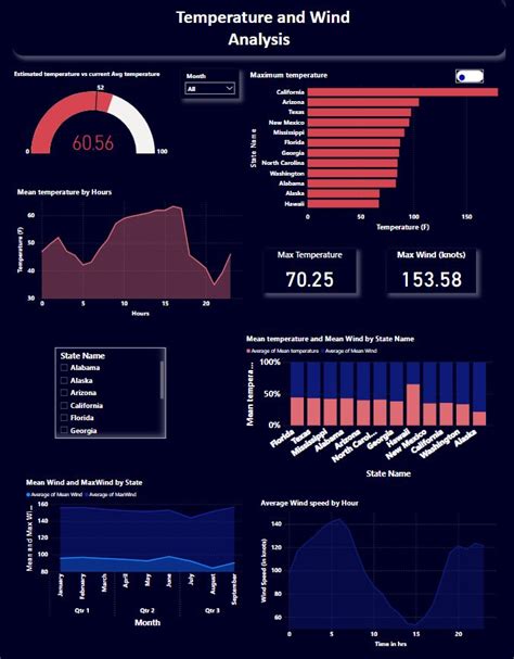 Vetrivel R On Linkedin Dataanalyst Powerbi Datavisualization Powerbiservice