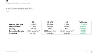 5G Edge Computing IoT Presentation PPTX