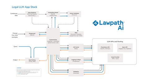 Emerging Architecture For Llm Applications Buickcafe