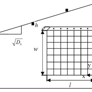 Diffusion Coefficient Of Each Group Of Samples Download Scientific Diagram