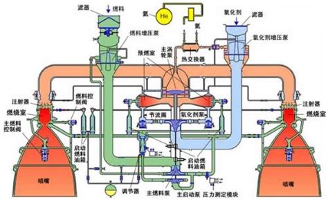 液态火箭发动机 搜狗百科