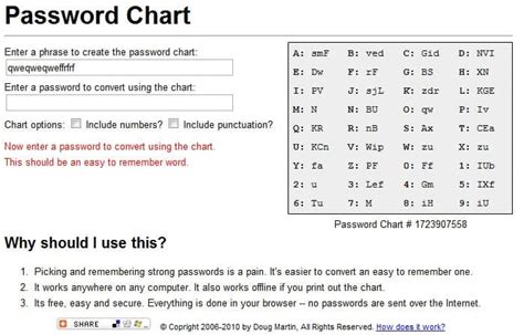 Make Your Passwords Stronger With A Password Chart GHacks Tech News