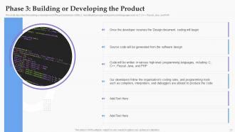 Software Development Process Powerpoint Presentation Slides PPT Presentation
