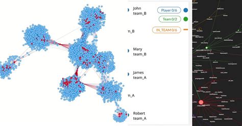 List Graph Curated By Szhan Medium
