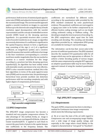 Survey Paper On Image Compression Techniques PDF