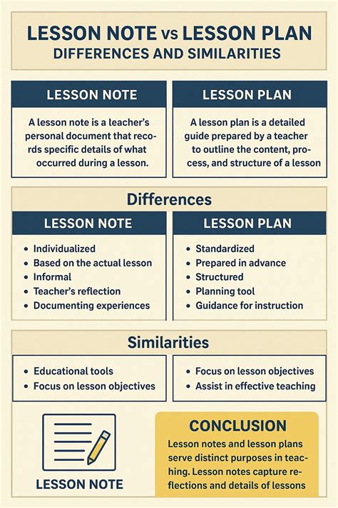 Lesson Note Vs Lesson Plan Differences And Similarities School Gist