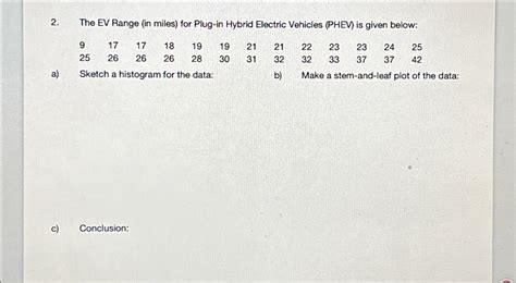 Solved The EV Range In Miles For Plug In Hybrid Electric Chegg Com