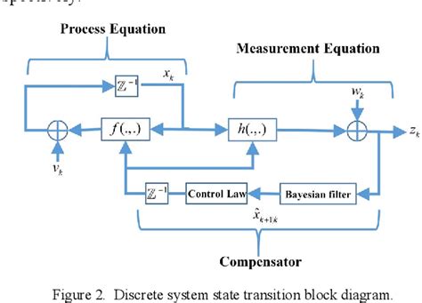 Figure 2 From Adaptive Selection Of Cognitive Radar Waveforms Based On Improved Deep Q Learning