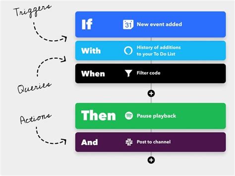 A Working Zapier Make Hubspot Automation Includes Bug Fixing Upwork