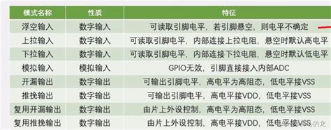 Stm32通用输入输出端口gpio(io口)stm32io口 Csdn博客 Stm32通用输入输出端口gpio(io口)stm32io口 Csdn博客