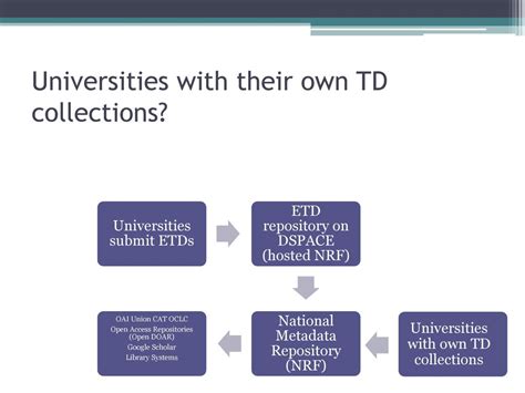 The Hosted Model Charl Roberts Good Morning Again Ppt Download