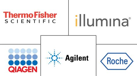 Dna Microarray Market Size Share Analysis Growth And Industry Research