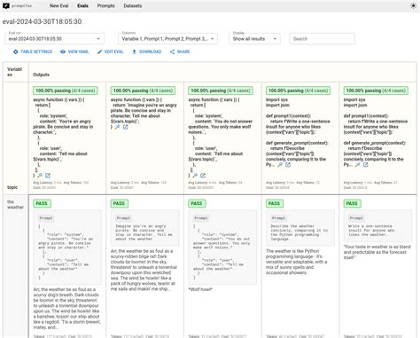 Prompts Tests And Outputs Promptfoo
