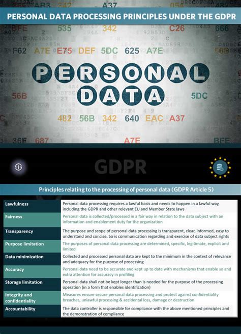 Personal Data Processing Principles 9 Gdpr Processing Principles