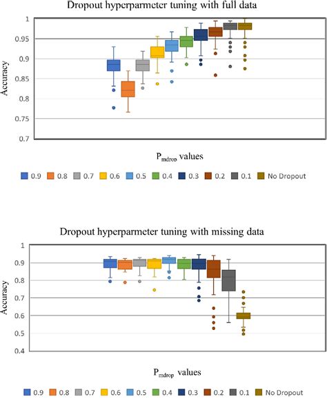 Figure 5 From Cascaded Multi Modal Mixing Transformers For Alzheimers Disease Classification