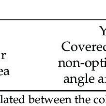 Conversion Of The Output Values To Color Values And Their Meaning Download Scientific Diagram