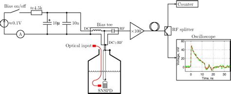 Detector Circuit The Snspd Is Biased From A Battery Powered Direct