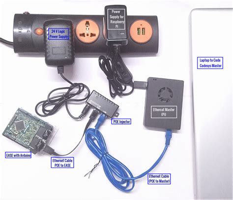 Raspberry Pi With Codesys Plc Ui Controlling An Arduino Open Electronics