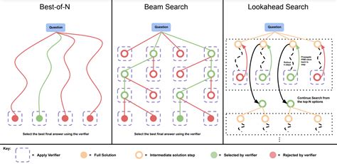 Learning And Searching The Critical Section