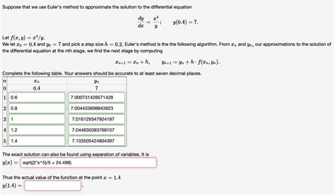 Solved Suppose That We Use Euler S Method To Approximate The Chegg