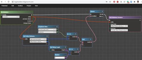 How Do You Add A Validationtask Dev Answers And Best Practices