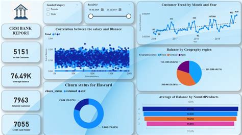 Linkedin Sql Sql Newtonschool Dataanalysis Customerinsights